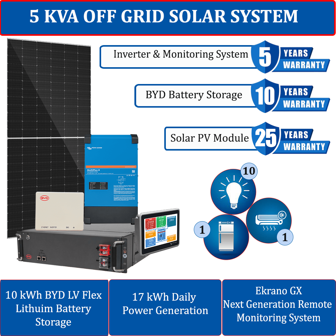 15 KVA Off-Grid Solar System